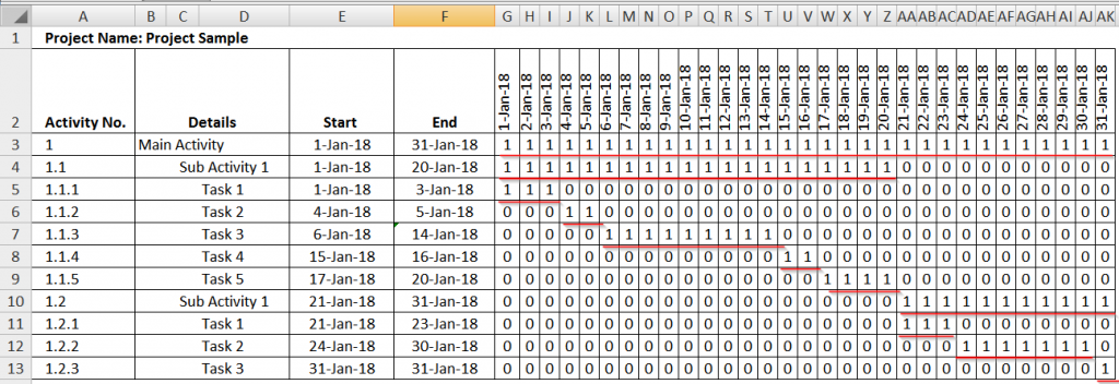 Creating Project Timeline or Gantt Chart with MS Excel - Excel Zoom