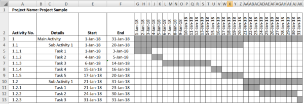 Creating Project Timeline or Gantt Chart with MS Excel - Excel Zoom