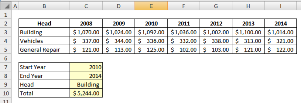 The Most Useful MS Excel Formulas for Accountants - Excel Zoom
